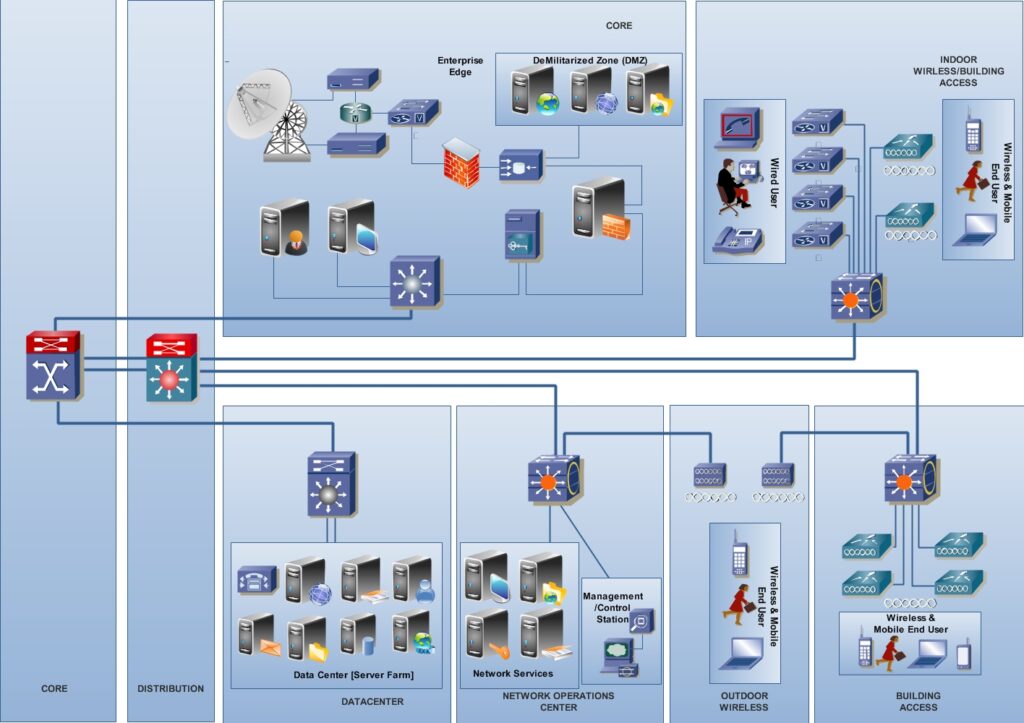 Enterprise Networks – CLEONIT Technology